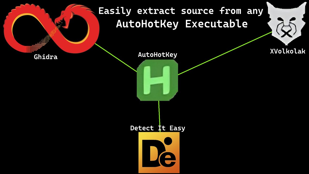 Extract Source From Any Autohotkey Executable Youtube 6920