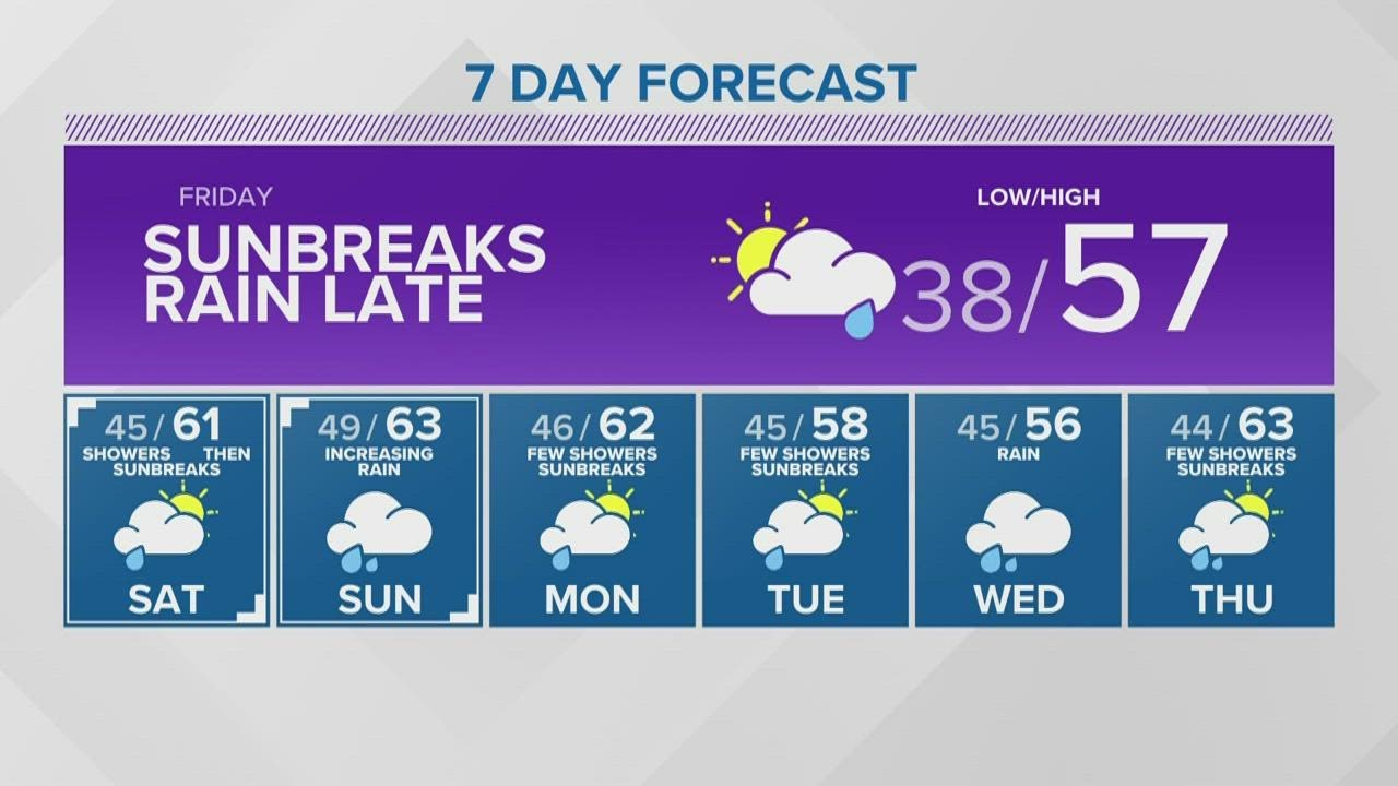 KING 5 weather - YouTube