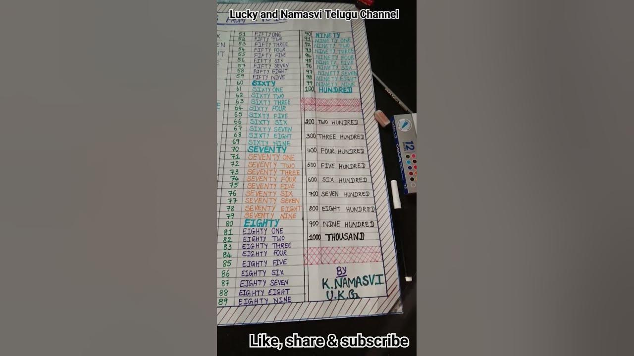 Chartwork design -2/ school chartworks - YouTube