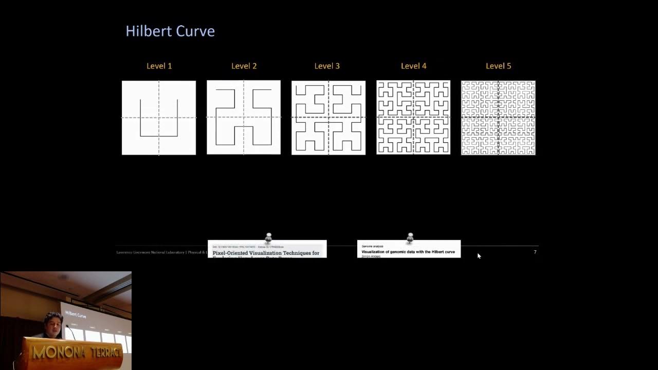 Microbiome Maps: Hilbert Curve Visualizations of... - Camilo Valdes - BioVis - Abstract - ISMB ...
