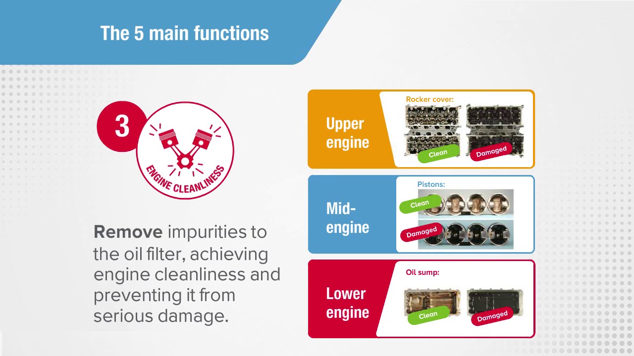 Total Lubricants Motor oil functions - YouTube