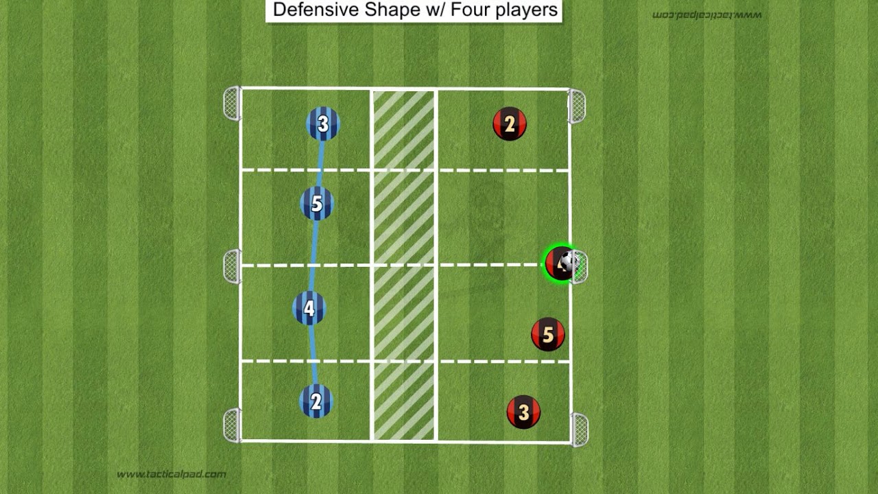Defensive Shape w: Four Players - YouTube