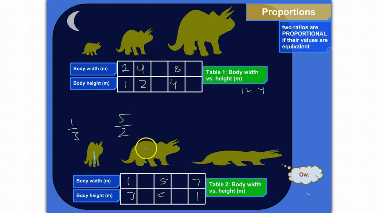 Determine Proportionality in Tables and Graphs - YouTube
