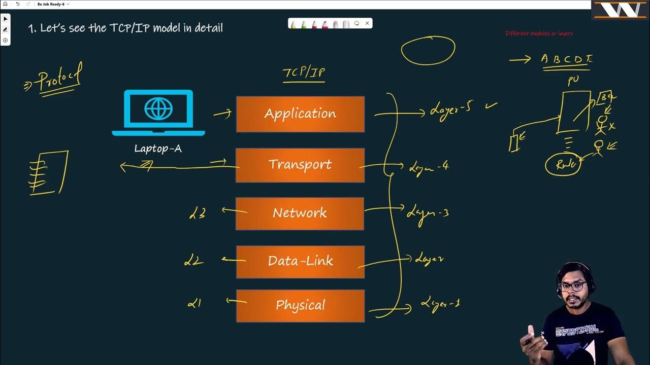 [Hindi]: Message over TCP/IP Model | Be Job Ready in Networking | Class ...