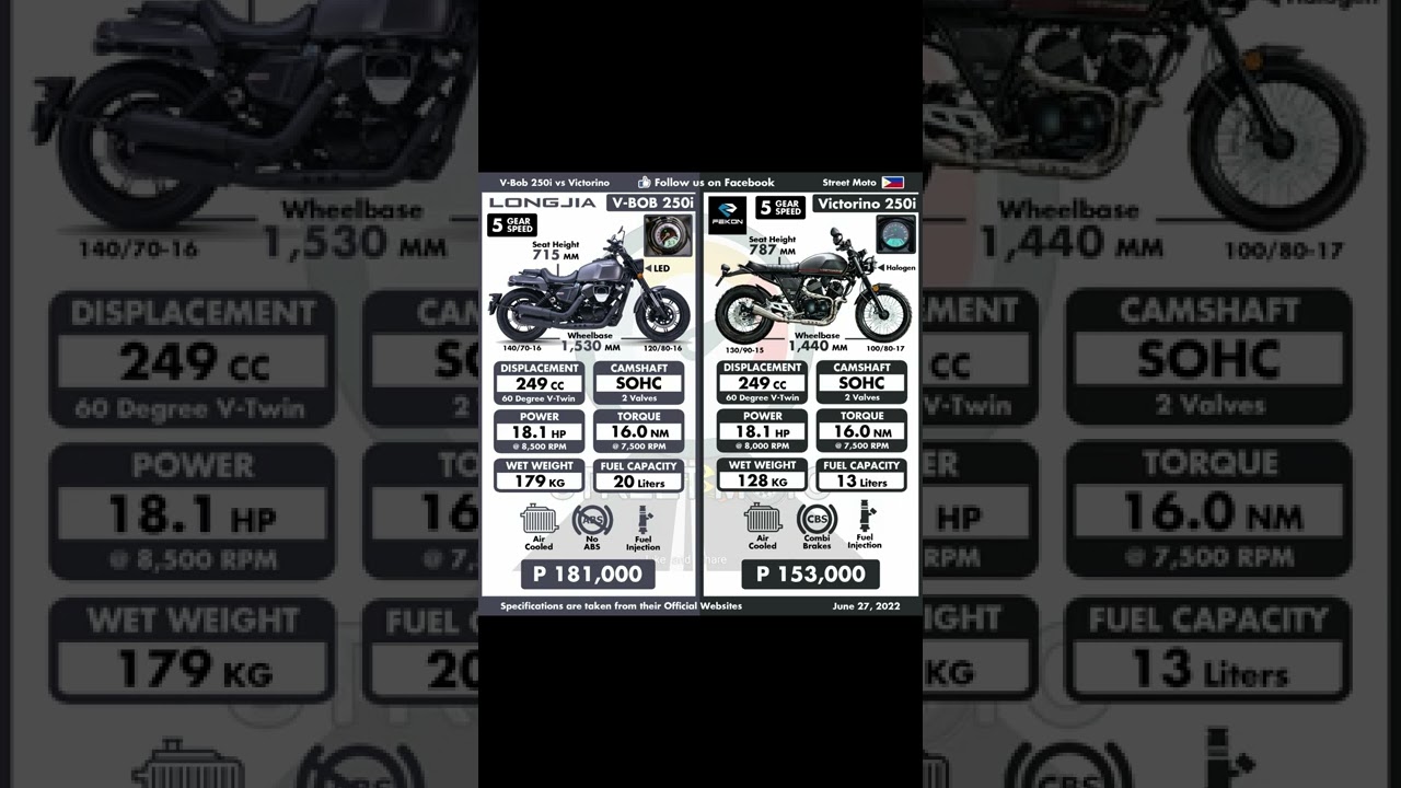 Longjia V Bob & Victorino 250 V-twin #shorts - YouTube