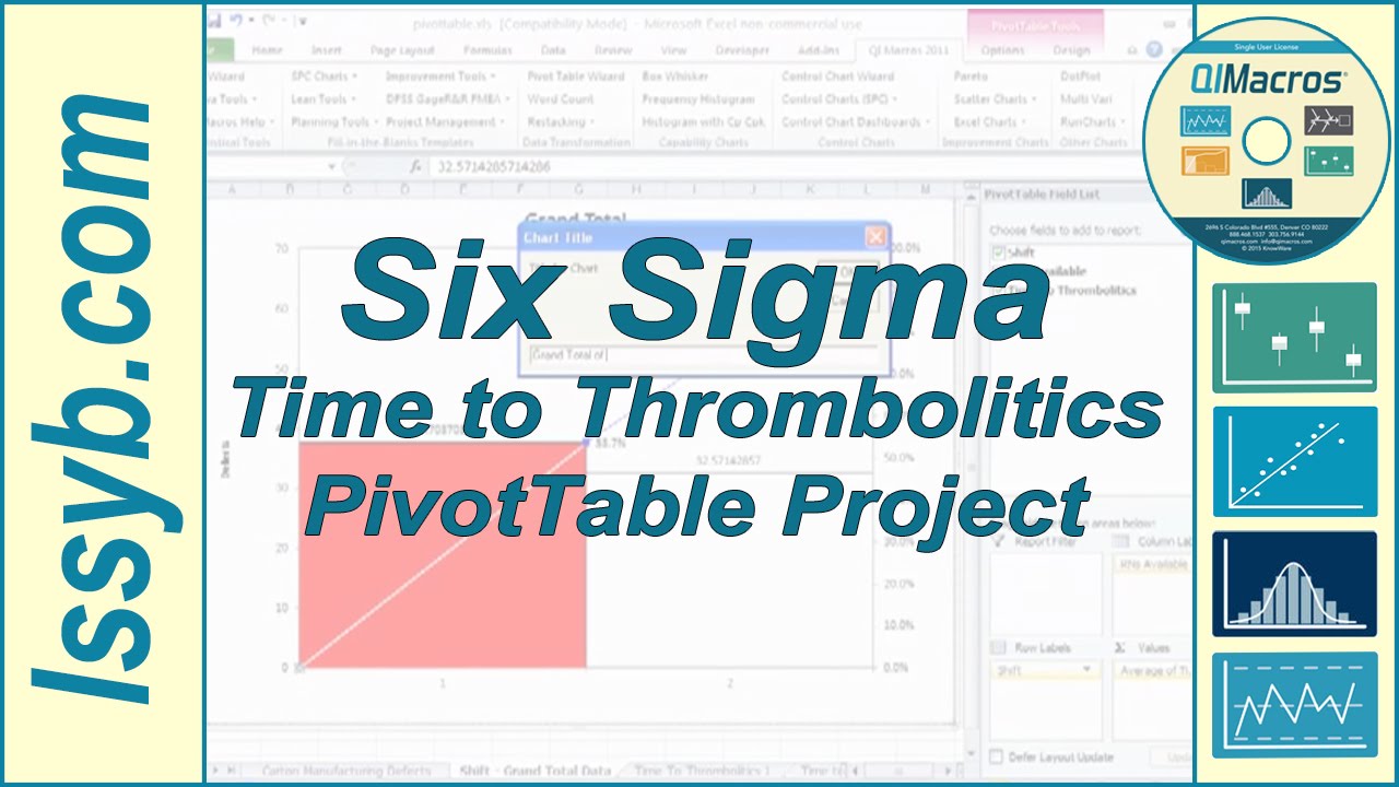 Six Sigma Time to Thrombolitics PivotTable Project - YouTube