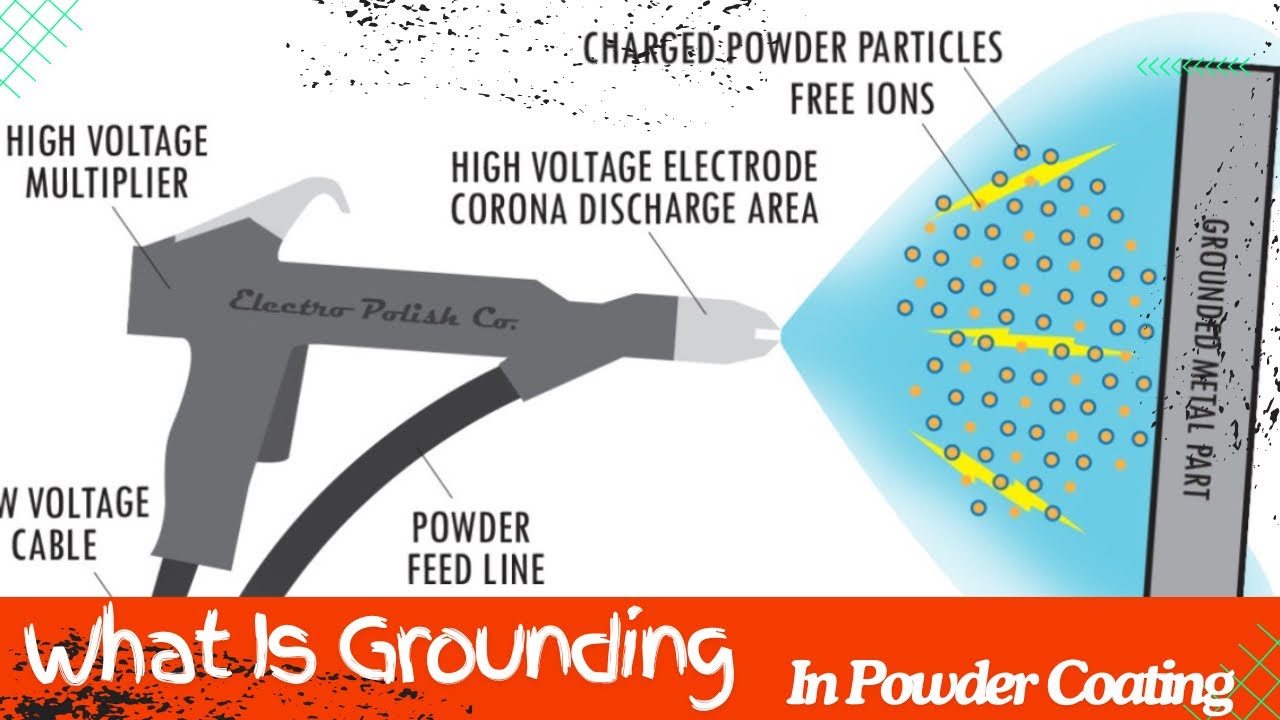 What is Grounding in Powder Coating #134 - YouTube