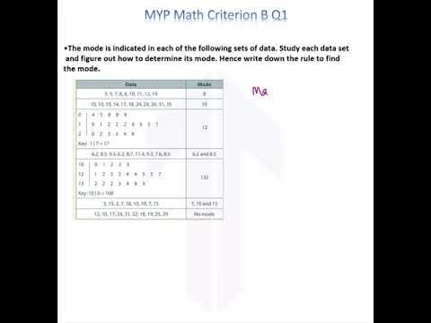 ️ MYP Math Criterion B - Question 1 - YouTube