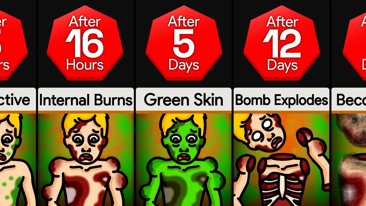 Timeline: What If You Ate A Nuclear Bomb - YouTube