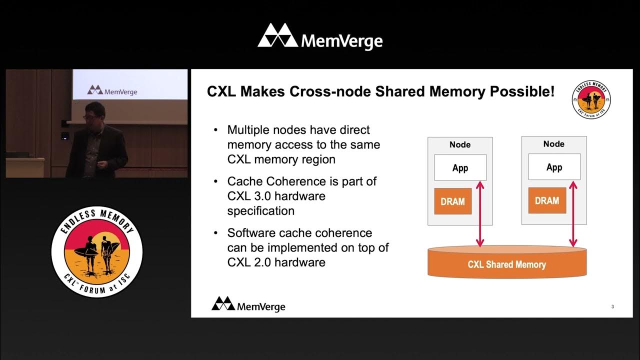 MemVerge Project Gismo: Global IO-free Shared Memory Objects - YouTube