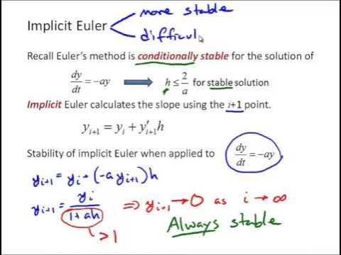 NM9 4 Stiff ODEs and Implicit Methods - YouTube