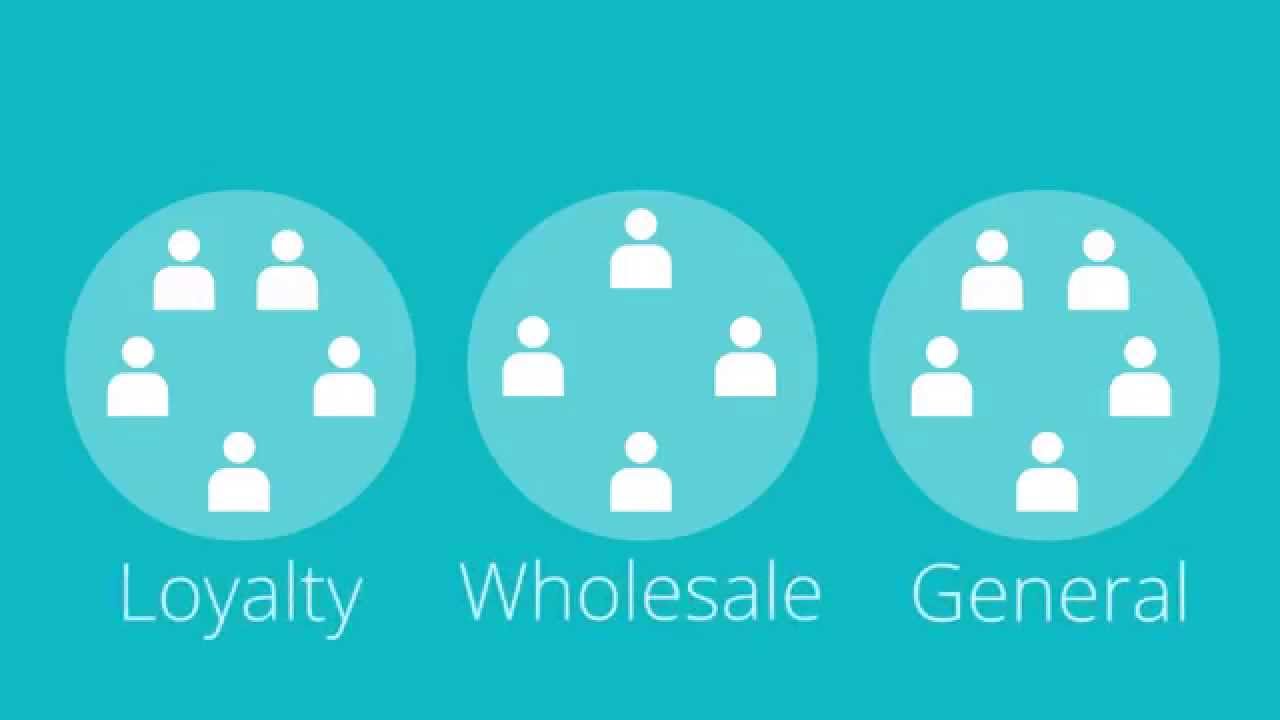 Creating Customer Loyalty Groups - Grow Store | Bigcommerce University ...