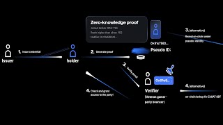 GALXE PROTOCOL - ROLES IN THE PROTOCOL EXPLAINED | Doovi