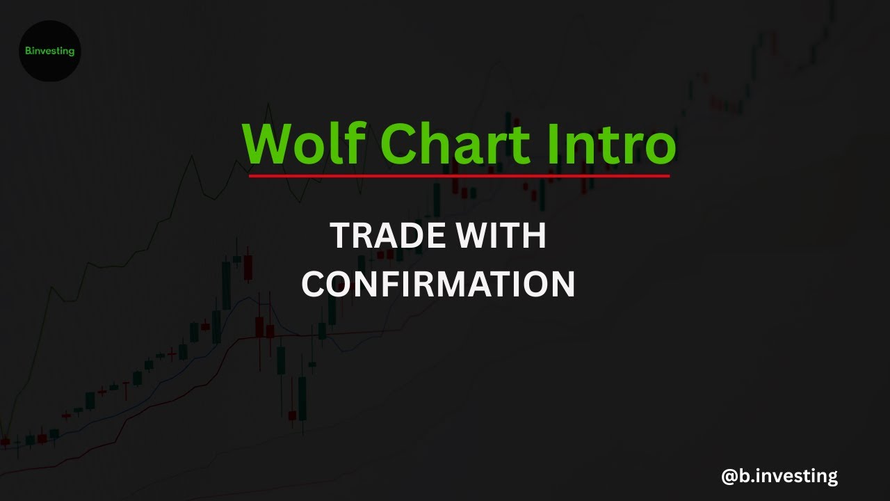 BInvesting | Wolf Chart Confirmation System Intro #SmartMoneyTrading ...
