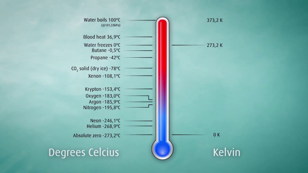 Know your gases: Cryogenic thermometer - YouTube