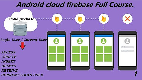 Firebase Cloud Android | Current User Firebase Android | #realtimetimedatabase #firebasecloud # ...