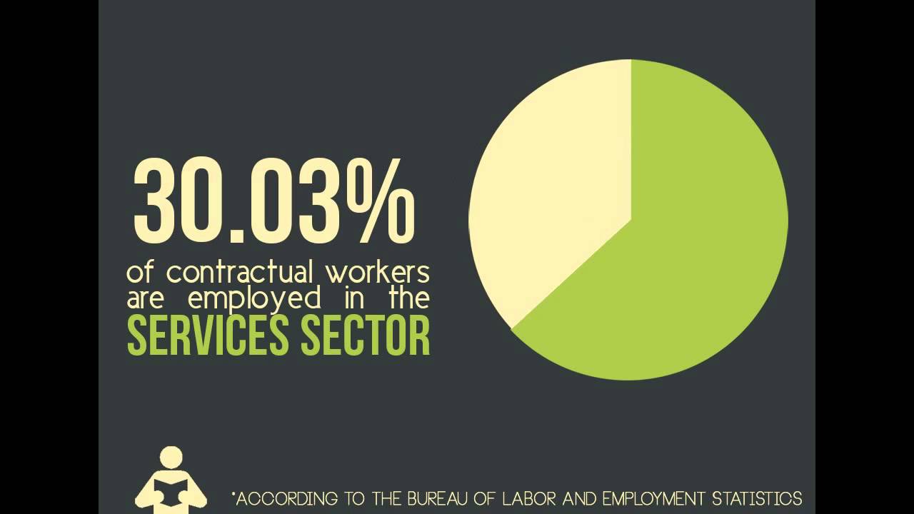 Labor Contractualization - YouTube