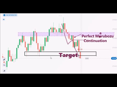 The 5 Critical Mistakes to Avoid in Binary Market Structure Analysis ...