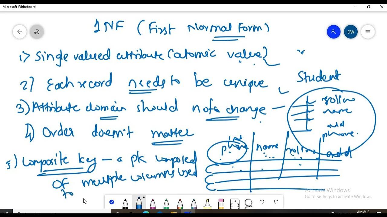 12 Dbms Lecture 1nf First Normal Form Youtube