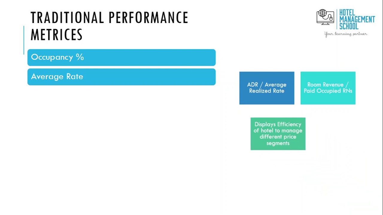 Lecture 3 Average Daily Rates Tricky to compare - YouTube