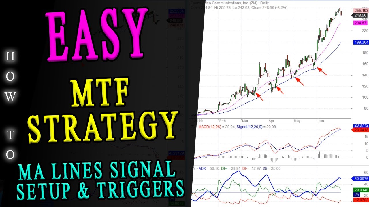 MTF Strategy: MA lines Setup and Triggers - YouTube