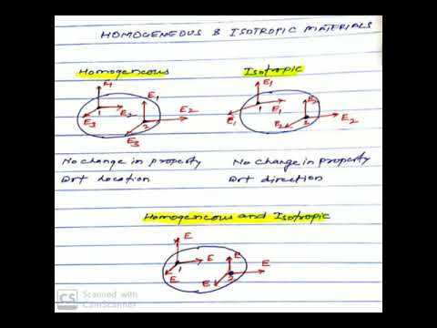 Homogeneous and isotropic material explained - YouTube
