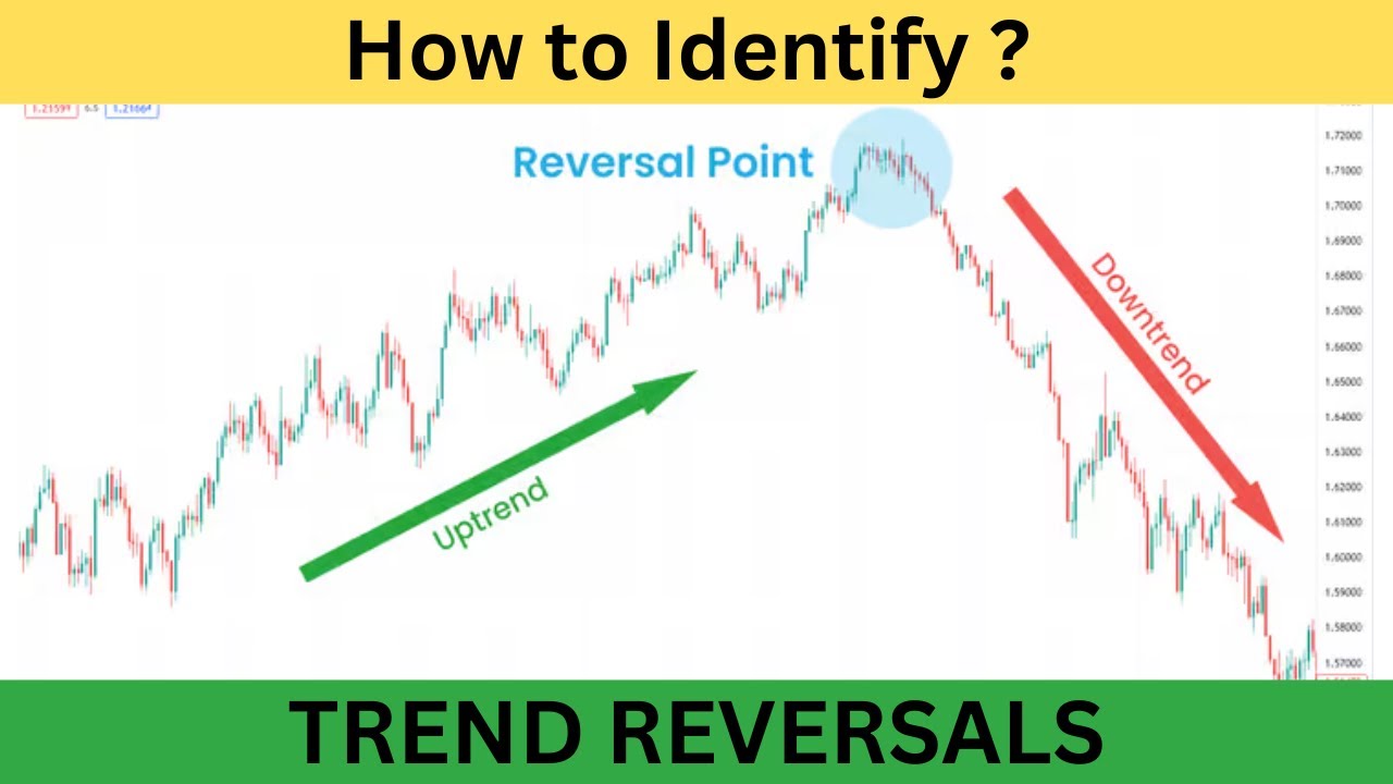 how to identify #trend reversals? #stockmarket - YouTube