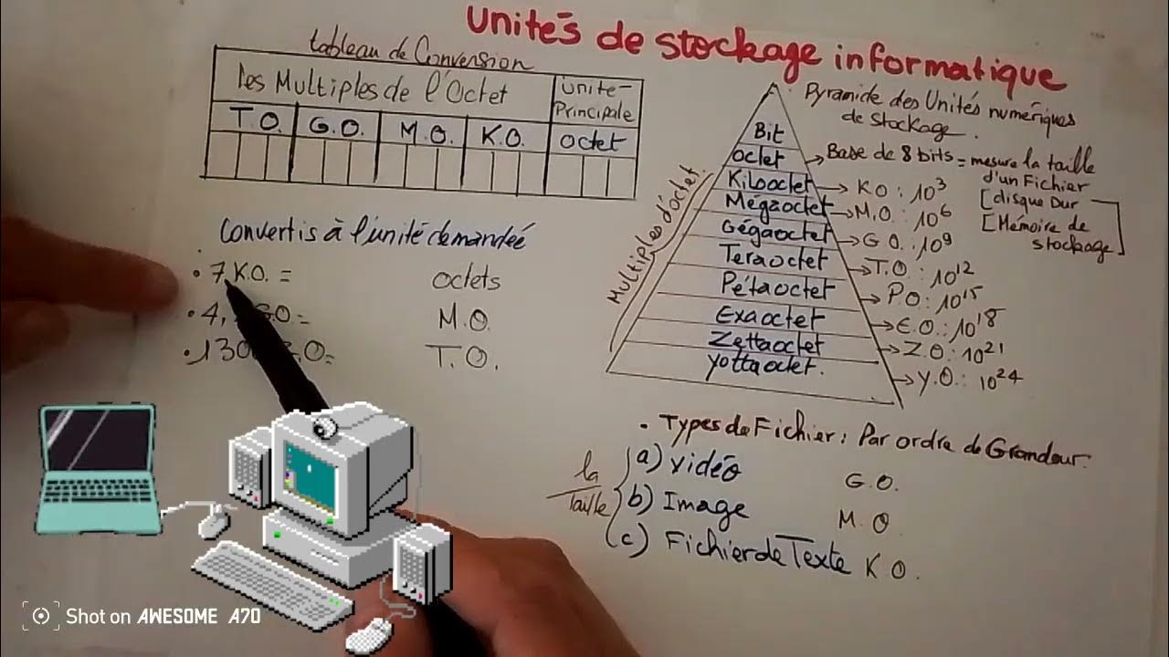 unités de stockage informatiques#tableau de conversion numérique #mathématiques-informatiques ...