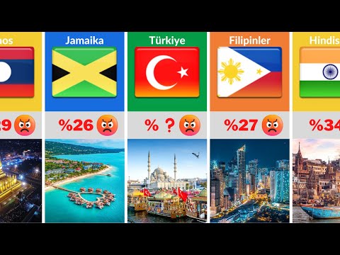 Dünyanın En Sinirli Ülkeleri | 2022