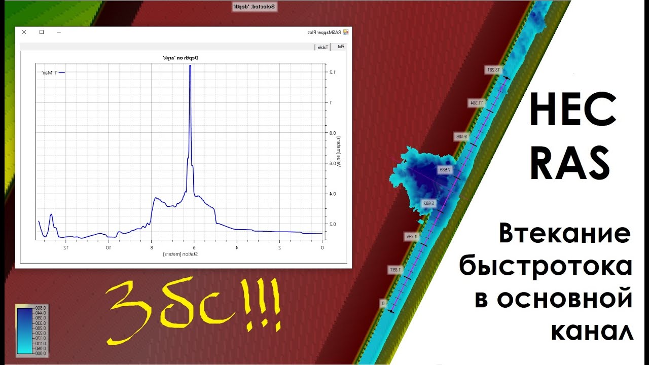 HEC_RAS: втекание быстротока в основной канал. - YouTube