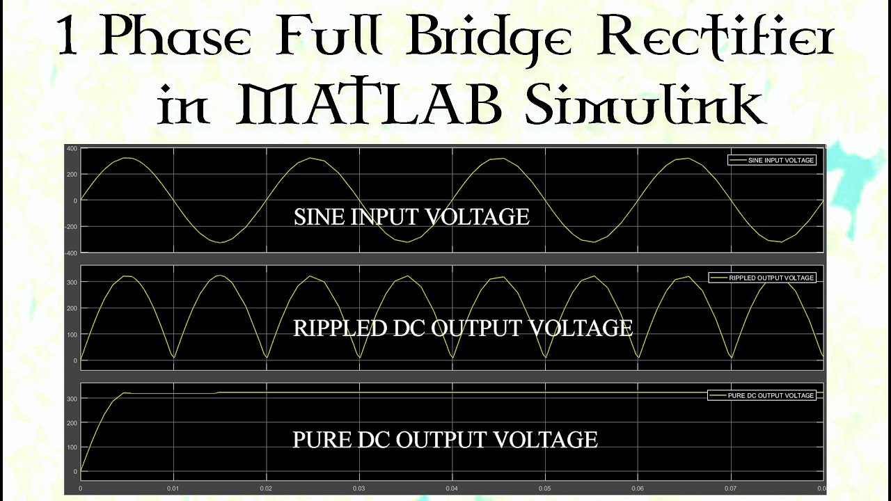 1 Phase Full Bridge Rectifier Simulation in MATLAB (AC to Rippled DC ...