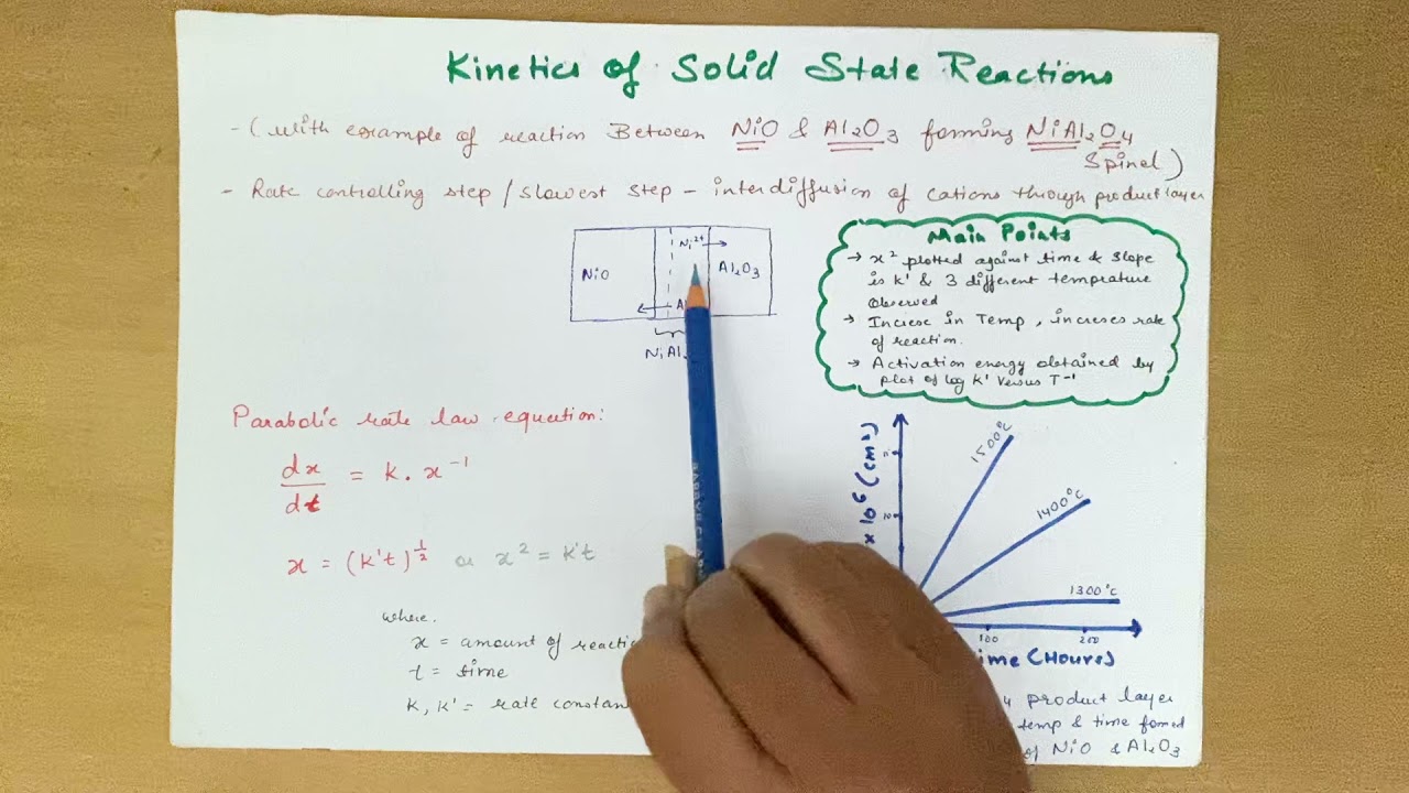 KINETICS OF SOLID STATE REACTIONS | Explained with basics | ( Hindi ...