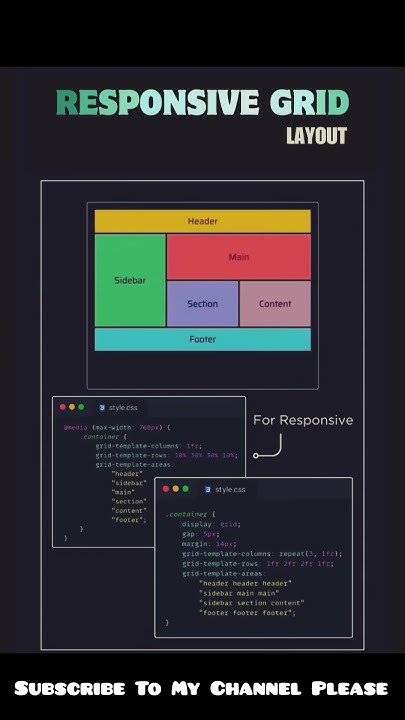 How To Make Layout Responsive Using Grid Css Cssgrid Coding Ytshorts Youtube