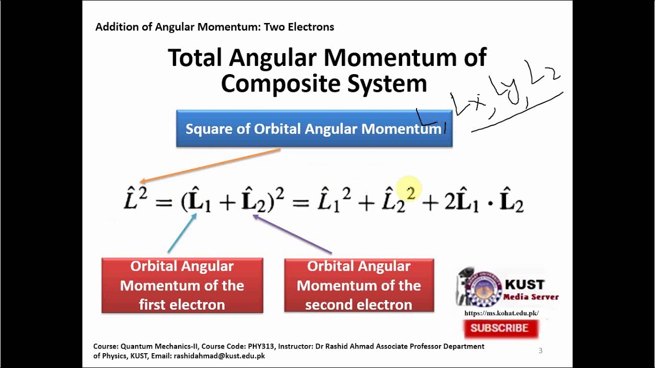 Addition of Angular Momentum - YouTube