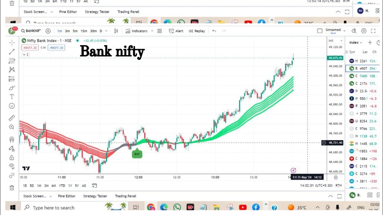 How to use DTC indicator setup - YouTube