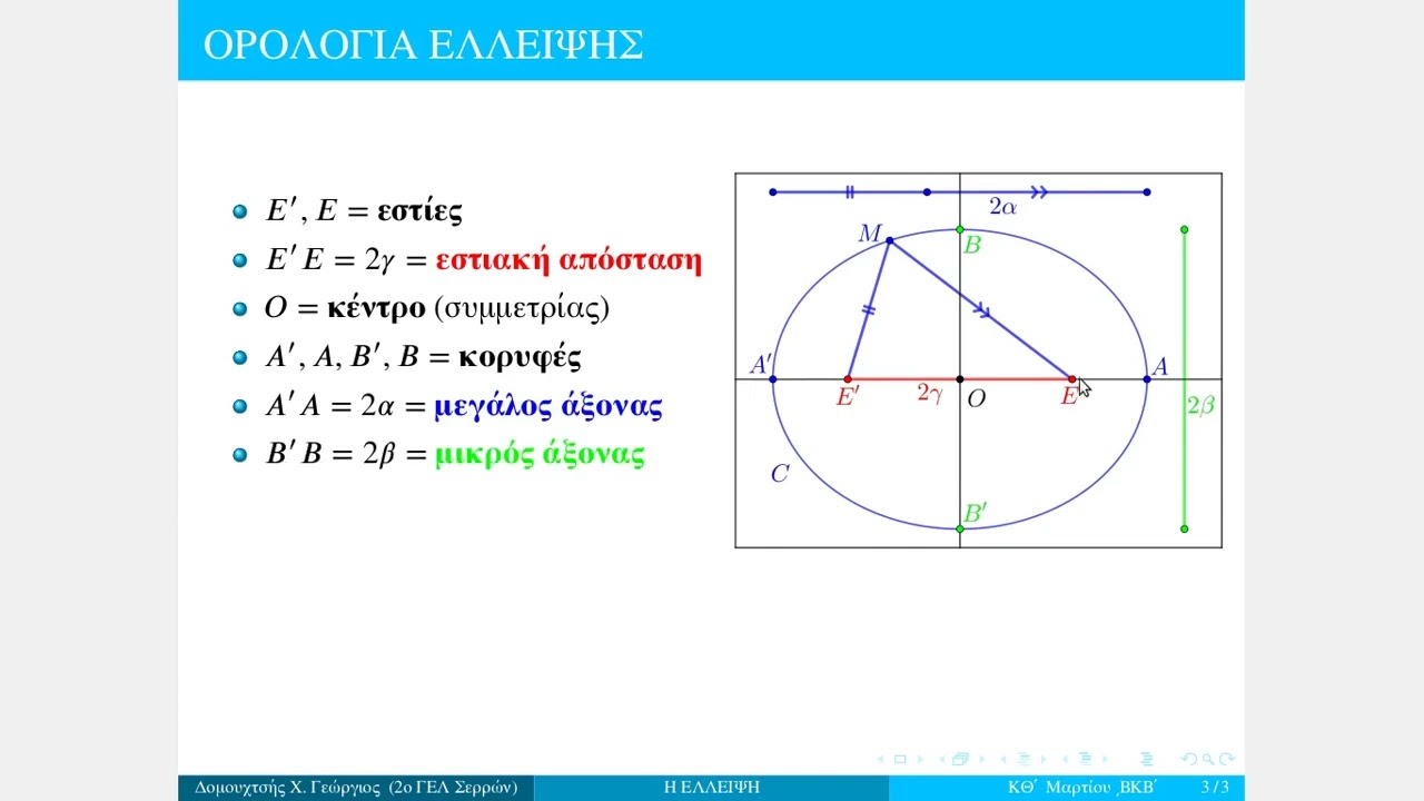 Γεωμετρικός Ορισμός Έλλειψης - YouTube