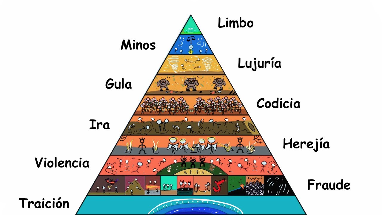 Cada Nivel del Infierno Explicado en 14 Minutos (El Infierno de Dante ...
