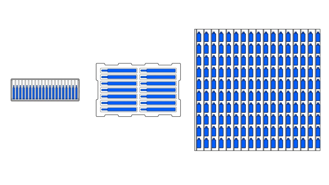Tray Handling Solutions: Precision handling with flexible ...