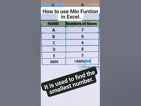 How to use Min Funtion in Excel. - YouTube