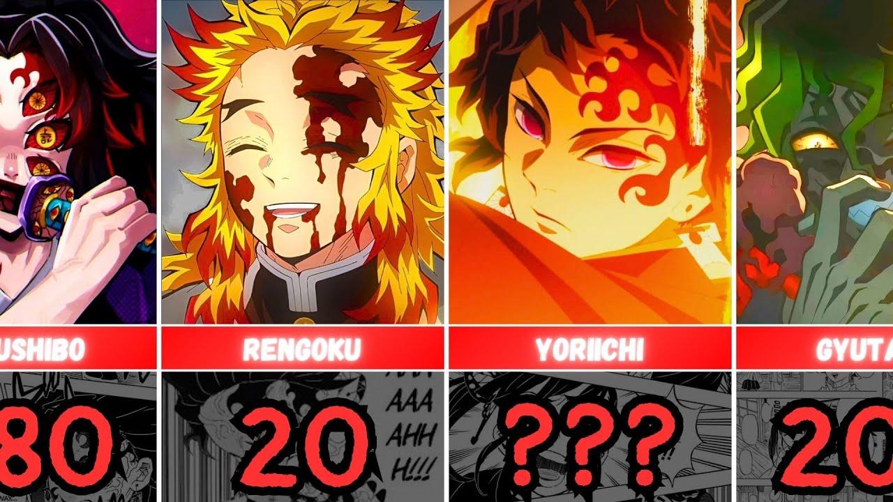 Age of Death of Demon Slayer Characters | Kimetsu no Yaiba - YouTube