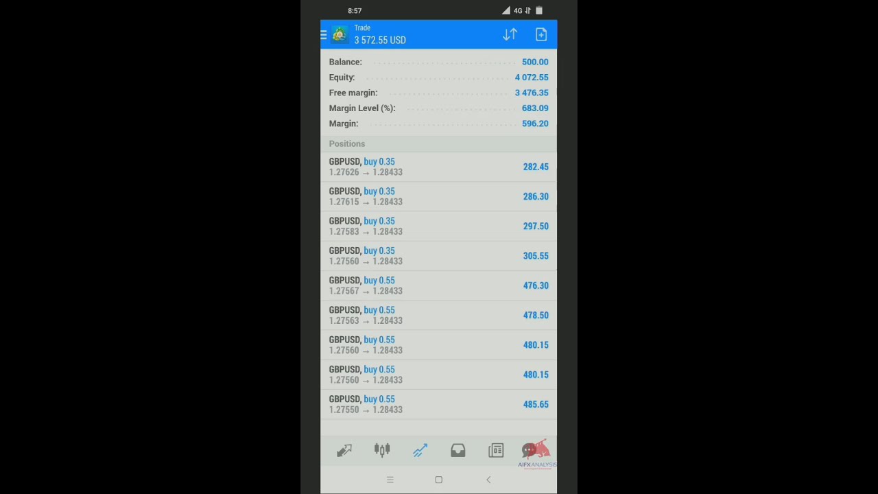 500 USD TO 10000 USD IN 2 DAYS YouTube 500-usd-to-10000-usd-in-2-days-youtube