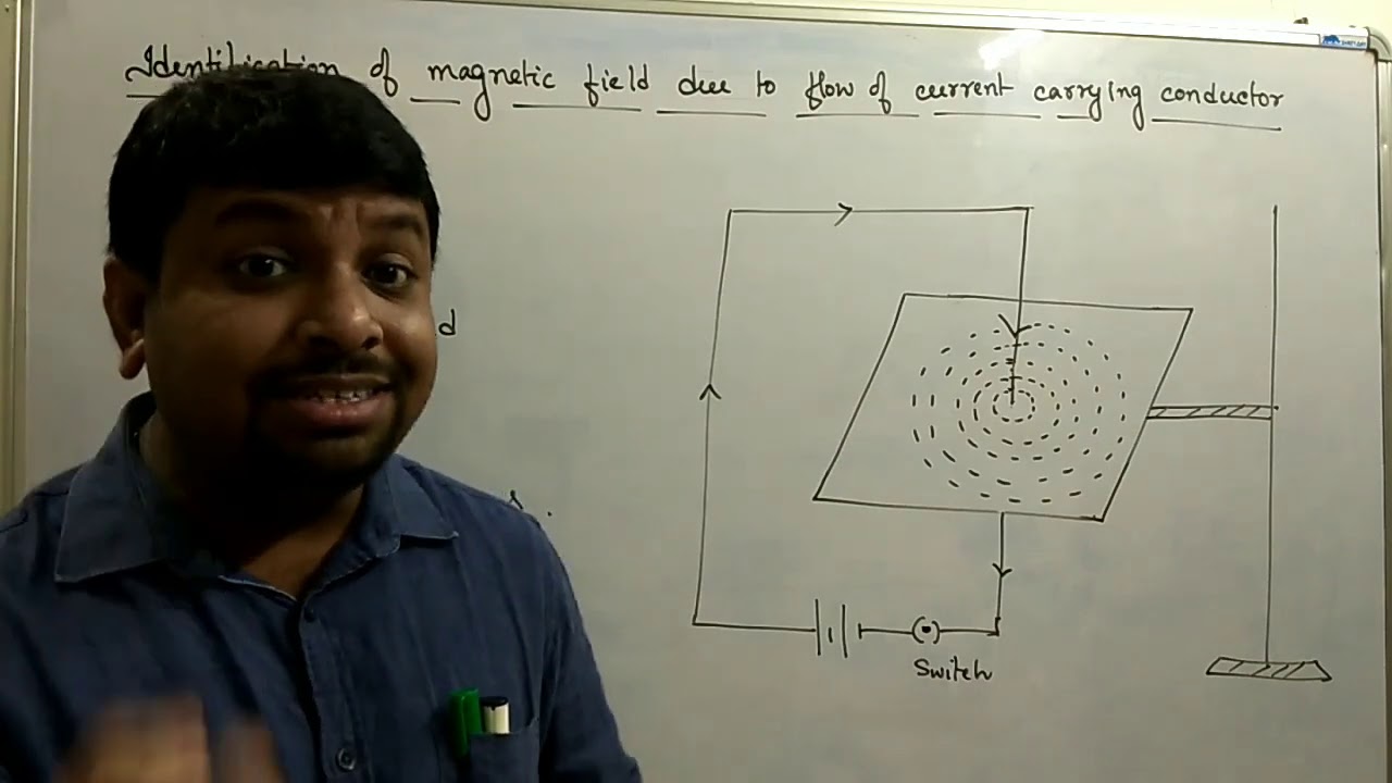 Maxwell Right hand thumb rule - YouTube