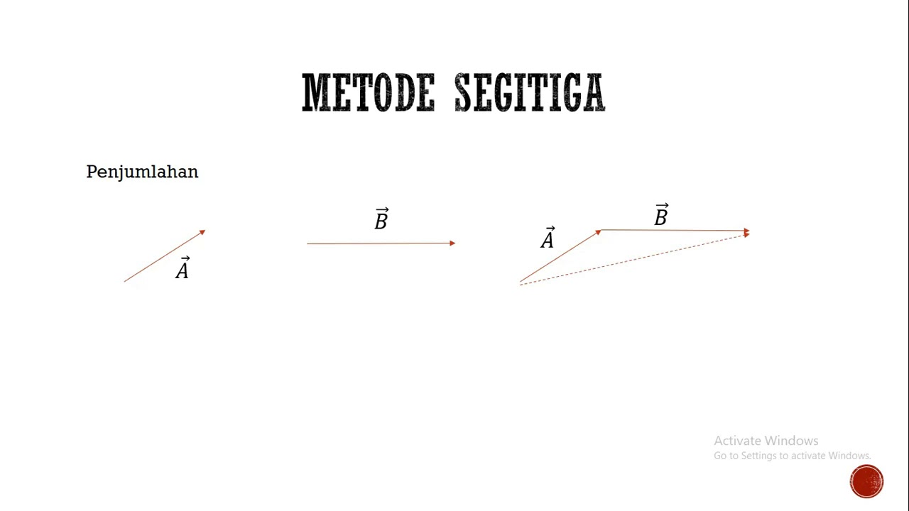 Vektor (Notasi Vektor, Penguraian dan Penjumlahan vektor) - YouTube