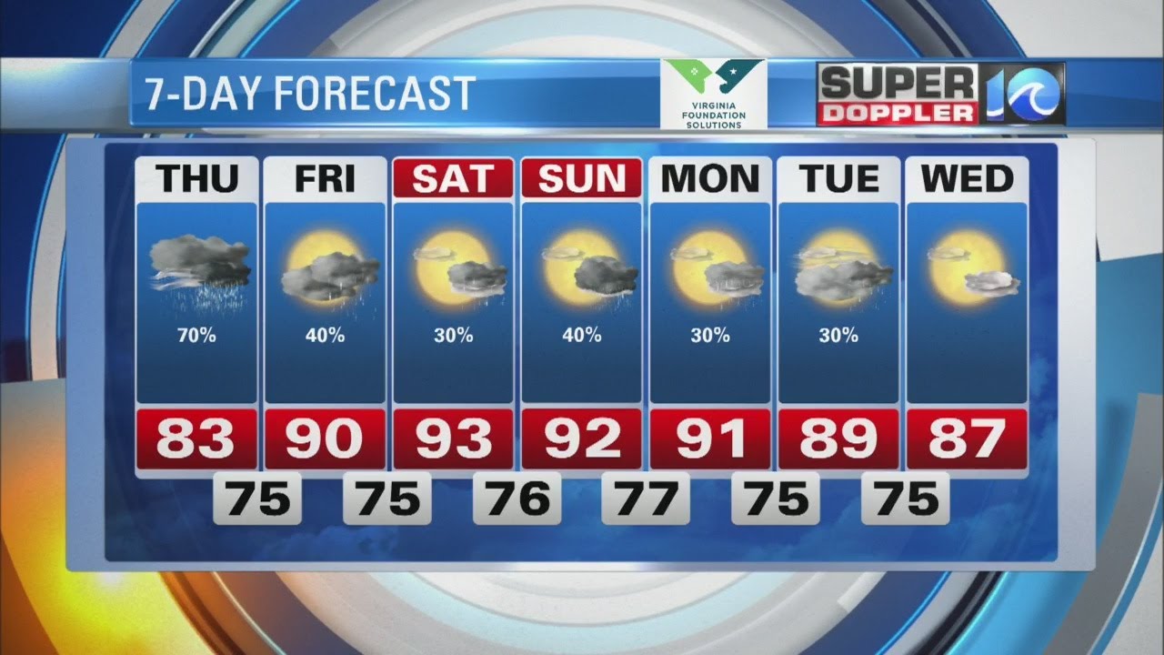 Super Doppler 10 Nighttime Update (7/8/2020) - YouTube