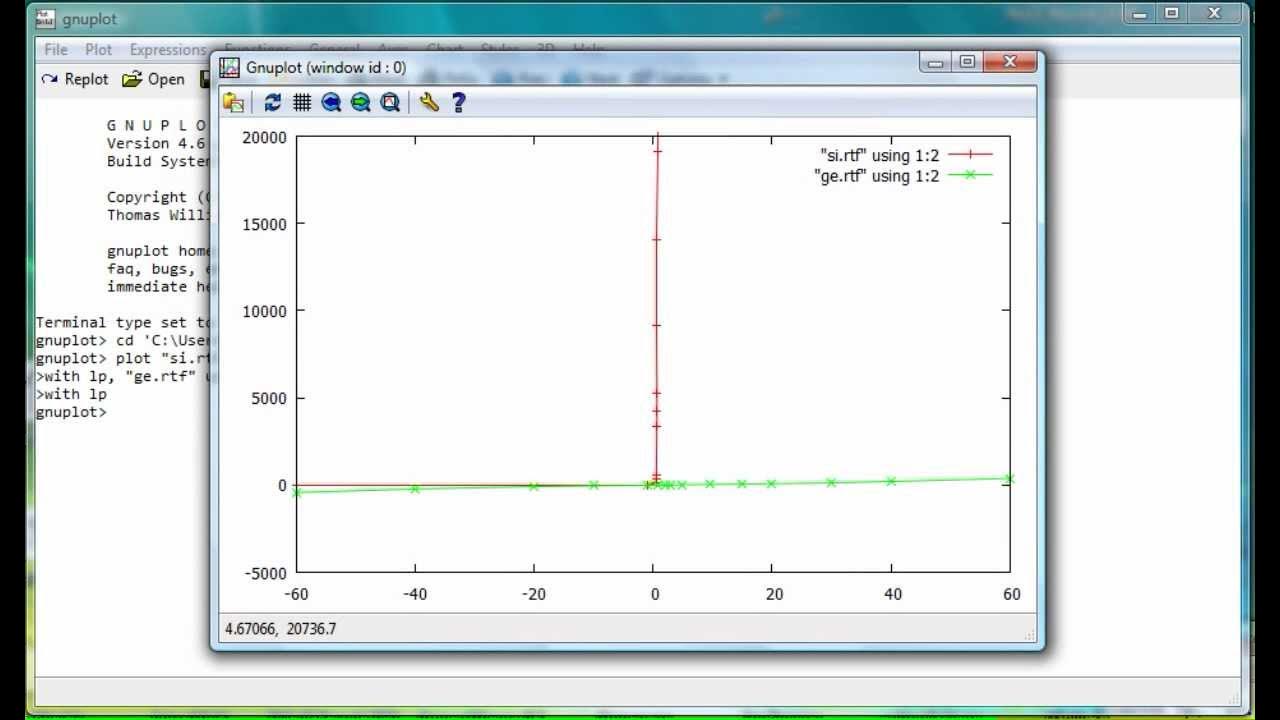 Quick tip: How to Gnuplot two datasets in one diagram - YouTube