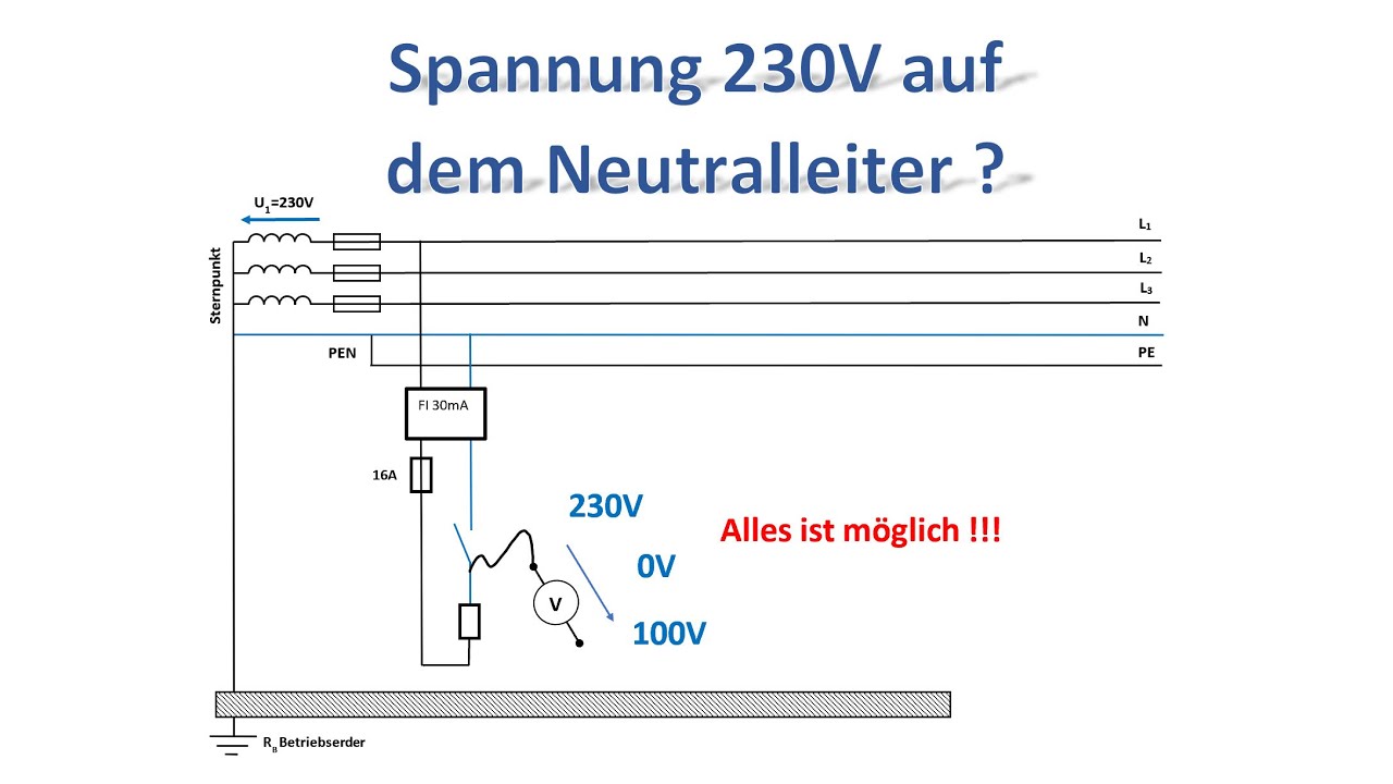 Spannungen auf dem Neutralleiter 230V ... 115V ... 0V / Überraschungen ...