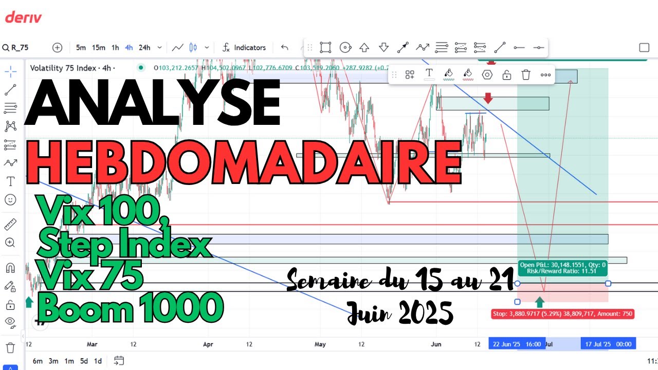 ANALYSE HEBDOMADAIRE DE DERIV (16 - 20 juin 2025) - V100, V75, BOOM ...