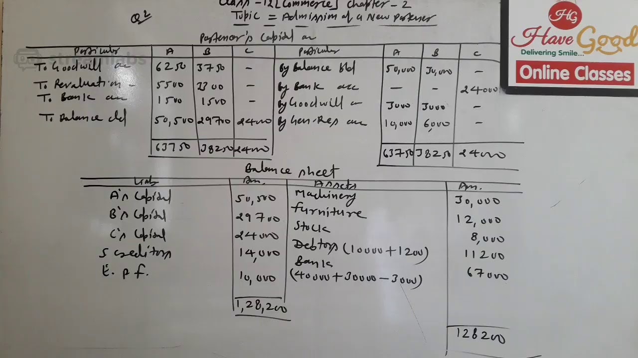 12TH | ACCOUNTANCY | CHAPTER-2 | JOURNAL ENTRIES OF GOODWILL | BY ...