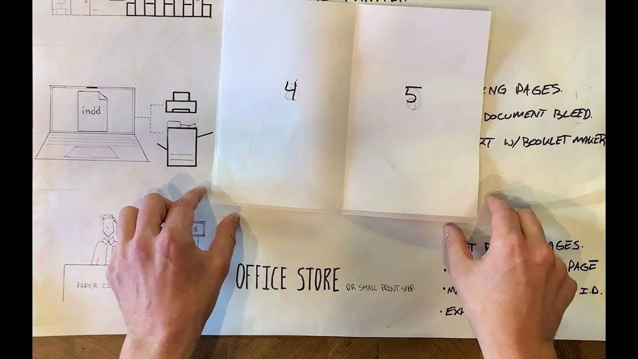 Preparing Booklets for Printing, 3 Ways - YouTube