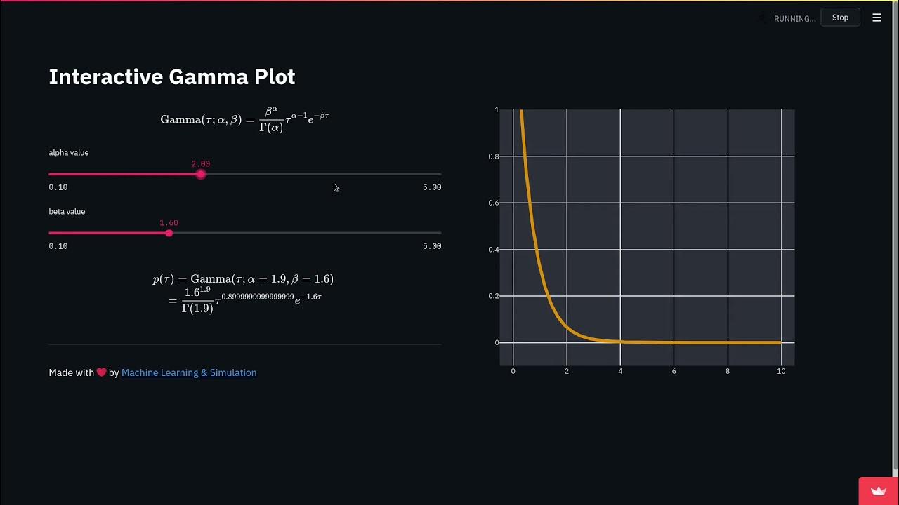Gamma Distribution | Intuition, Introduction & Visualization | example in TensorFlow Probability ...